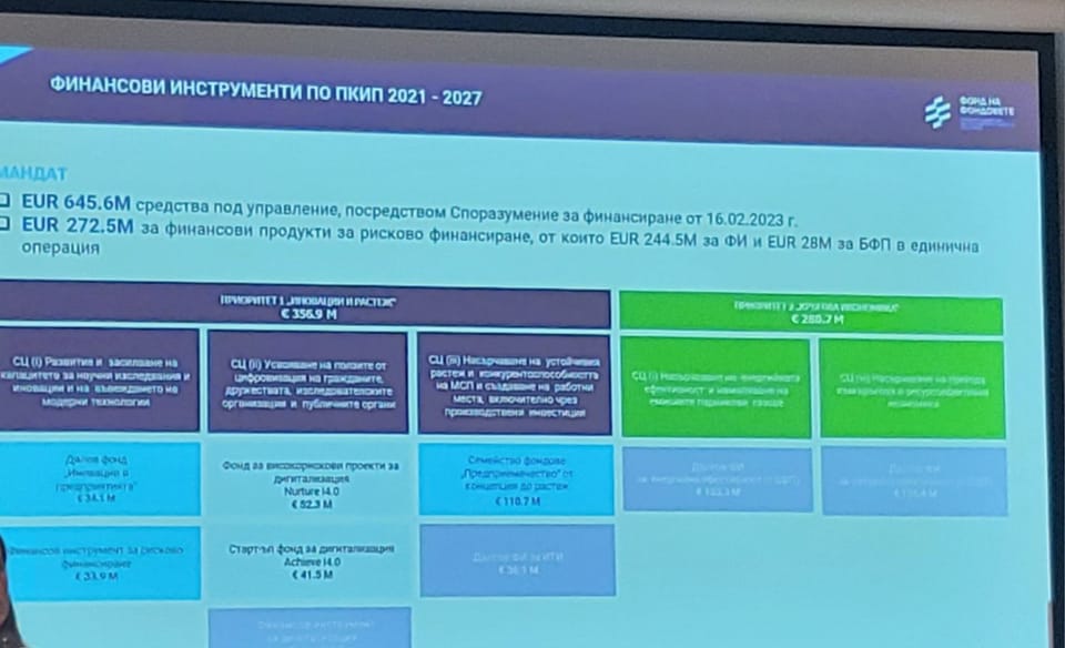 Финансови инструменти за рисково финансиране